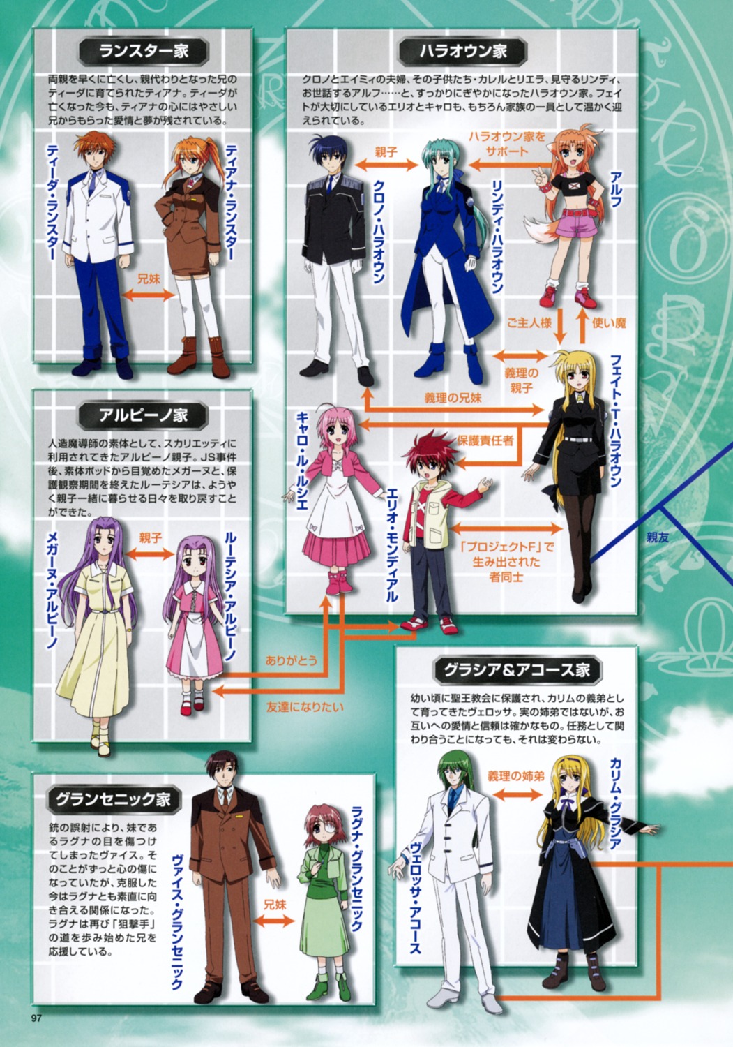 mahou shoujo lyrical nanoha mahou shoujo lyrical nanoha strikers pantyhose relationship chart ...